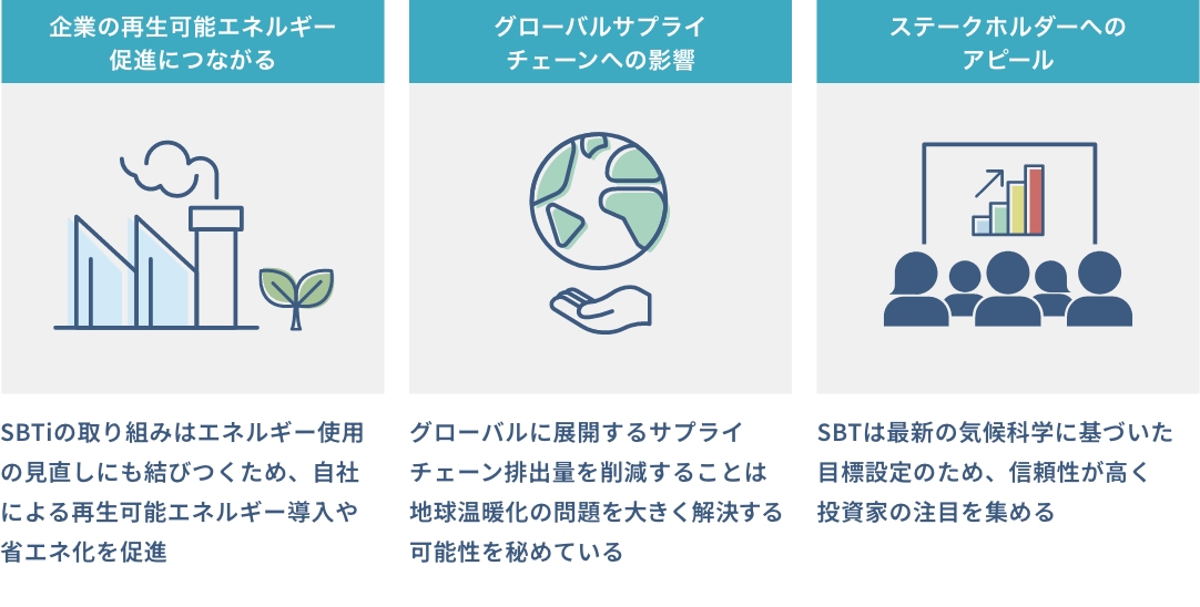 SBTiとは？目標とメリットから企業取組事例まで詳しく解説｜【株式会社FPS】再エネ・新電力の小売・卸売業